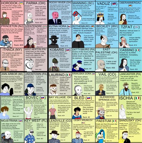 Follow Up To My Cities Compass 36 Smaller Towns And Villages Ive