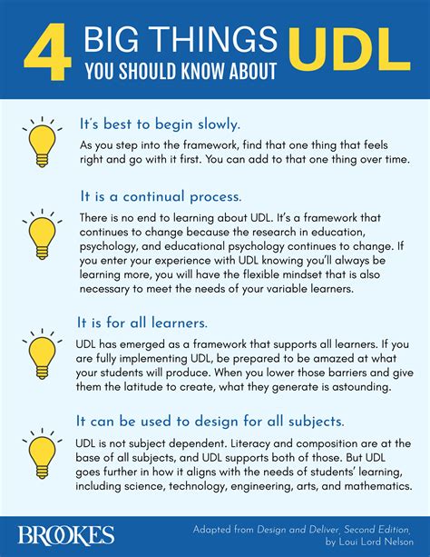 Udl Test Your Knowledge Quiz Brookes Publishing Co