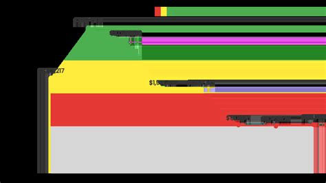 15 Popular Chart Types Every Data Analyst Should Know Best Data