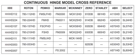 Geared Hinge Hinges And Hardware Inc