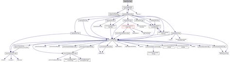 Pinocchio Algorithms Hpp File Reference