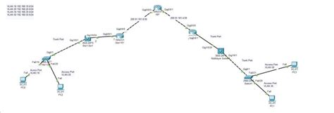 Networksecurity Vpn Cybersecurity Itinfrastructure Dataprotection