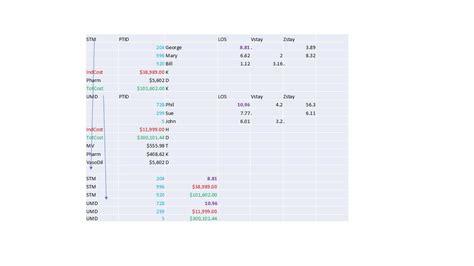 Getting Bizarre Input Into A Sas Data Set Sas Support Communities