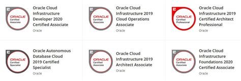 Rammohan Reddy Patel On Linkedin Oracle Oraclecloud Oraclecloudinfrastructure