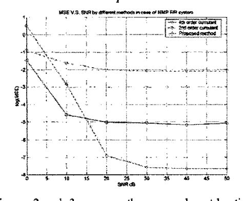 Figure 3 From A Comparison On Efficient Ma Parameter Estimation Using Second And Fourth Order