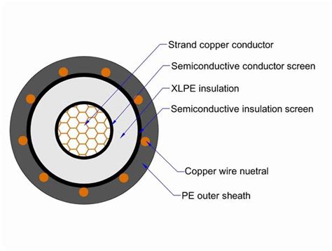 Medium Voltage Urd 35kv 345mil Trxlp 100 Insulation Urd Cable Arnoldcable