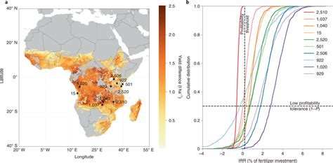 Predicted Fertilizer Yield Response At All African Sites Modelled And