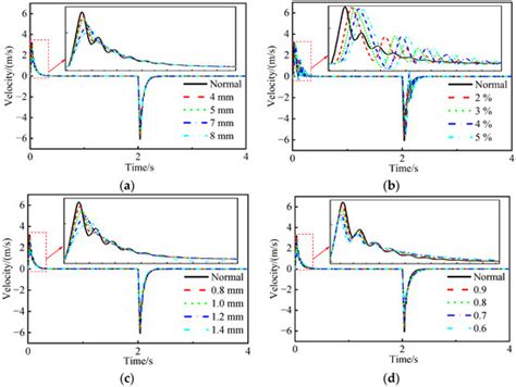 Applied Sciences Special Issue Advanced Fault Diagnosis And Fault
