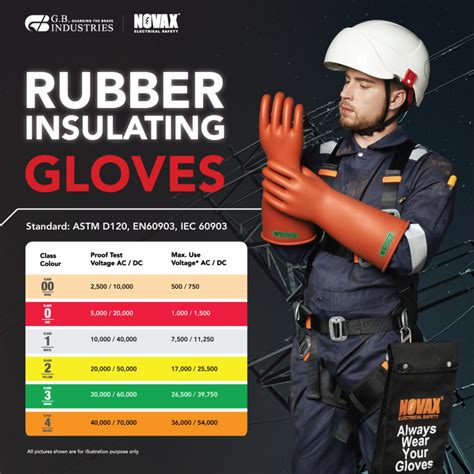 Electrical Resistant Gloves Protection Types And Standards