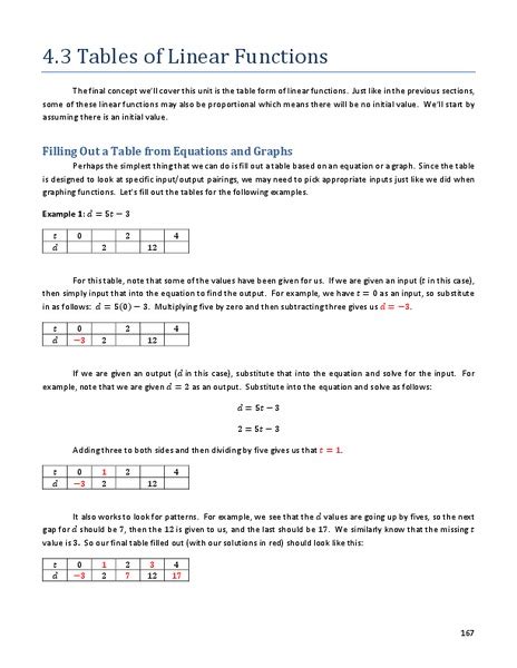 Tables Of Linear Functions Handout For 8th Grade Lesson Planet
