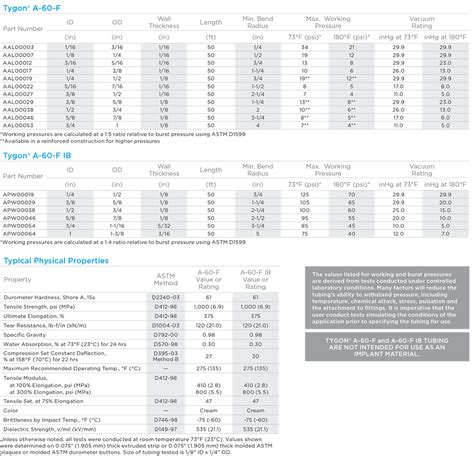Tygon A 60 F Brass Fit New Zealand Limited
