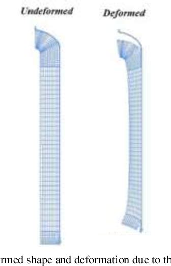 Figure 3 From Finite Element Analysis Using Herrmann Formulation For Viscoelastic Materials