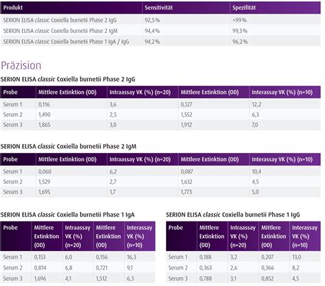 Coxiella Burnetii Igm Phase Ii Serion Elisa Classic Leinco Technologies