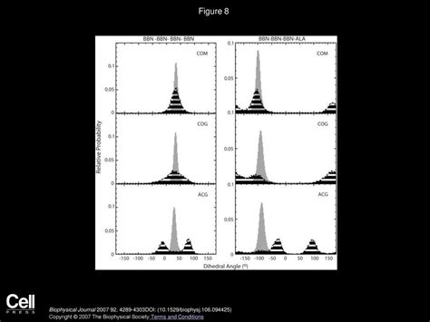 Coarse Grained Peptide Modeling Using A Systematic Multiscale Approach