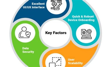 Key Areas To Focus While Developing Connected App For Iot Solutions Embedded Computing Design
