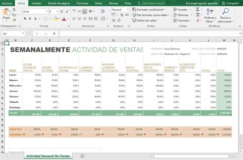 Ejemplos De Dashboard De Ventas