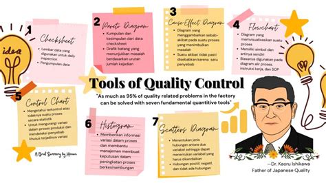 Hanun Oktaviana Chairunisa On Linkedin 7 Basic Quality Control Tools 1
