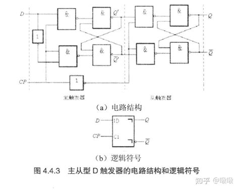 触发器逻辑符号和真值表——数字电子技术 知乎