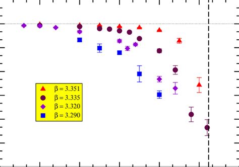the polyakov loop phase φ as a function of the imaginary chemical