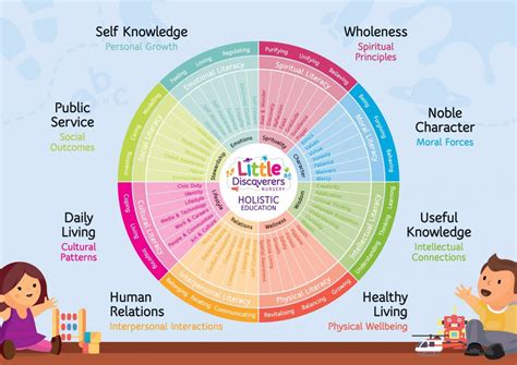 Holistic Development Little Discoverers Nursery