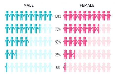 Gender Graph Vectors And Illustrations For Free Download Freepik