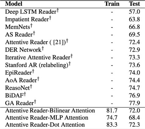 Figure 1 From A Natural Language Process Based Framework For Automatic Association Word