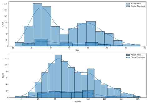 Sampling Bias Limitless Data Science