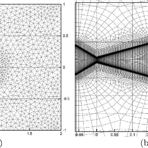 Mesh Of The Nozzle A Grid Used In Computation And B The Geometry