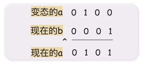 不使用第三个变量,怎么交换两个变量的值? Java交换两个变量的值 不使用第三个变量,怎么交换两个变量的值? Java交换两个变量的值