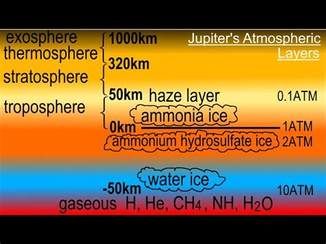 Jupiters Atmosphere Layers Jupiter Q Files Search • Read