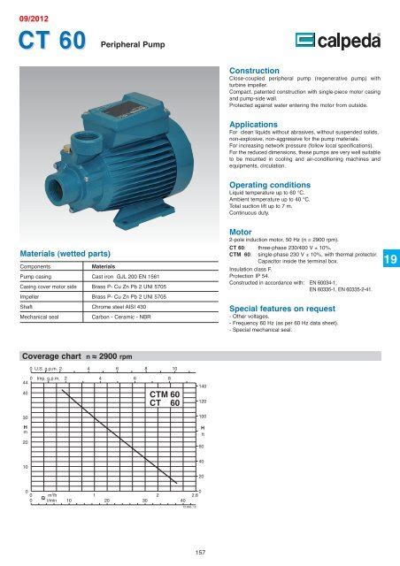 Peripheral Pump Coverage Chart N ≈ 2900 Rpm Calpeda