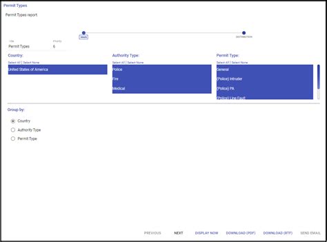 Permit Types Manitou Knowledge Base