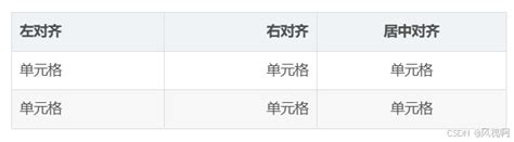 9、markdown 表格 Csdn博客