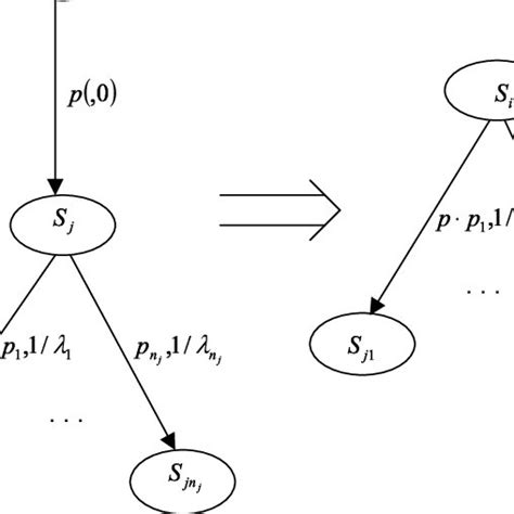Evaluation Algorithm Phase 3 Download Scientific Diagram
