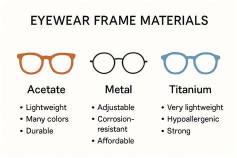 Eyewear Frame Materials Your Material Guide 2025