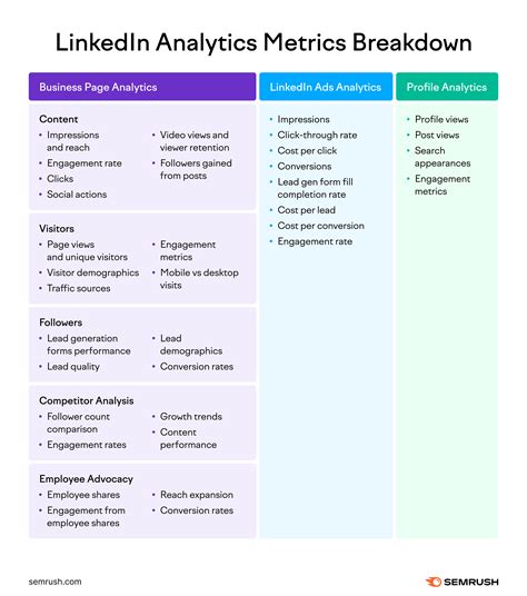 A Complete Guide To Linkedin Analytics In 2025 香港seo中心博客