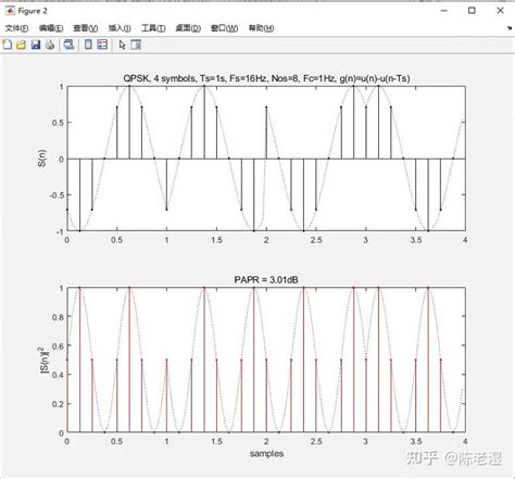 第9章：ofdm减小papr（1）——dft扩频 知乎