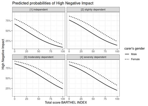 Black And White Figures For Print Journals • Sjplot