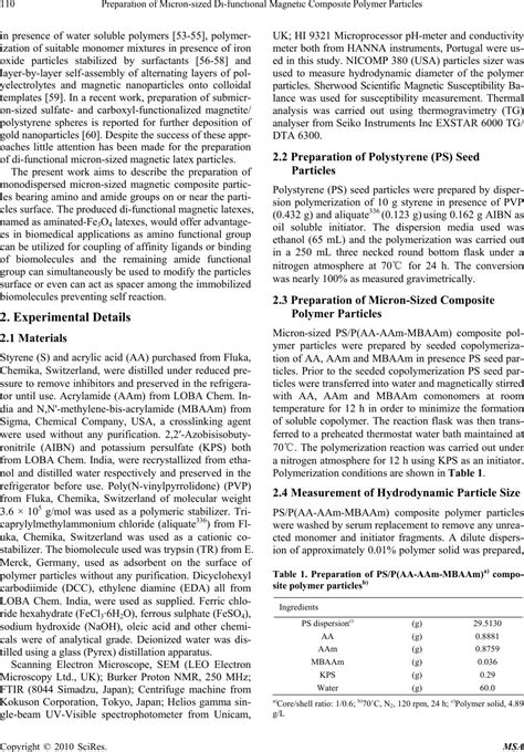 Preparation Of Micron Sized Di Functional Magnetic Composite Polymer