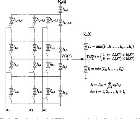 Figure 2 From Synthesis Of Multithreshold Threshold Gates Semantic