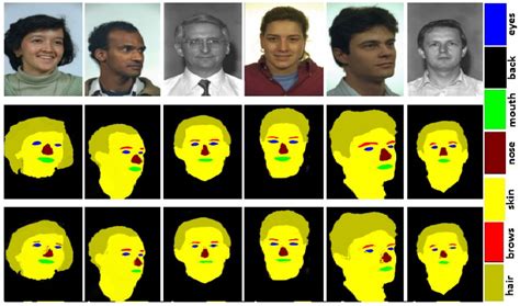 A Multi Task Framework For Facial Attributes Classification Through End To End Face Parsing And