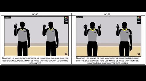 Guide Complet Sur Le Règlement Du Basketball Les Signaux Des Arbitres Youtube