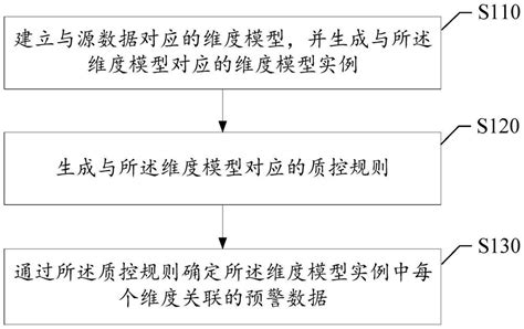 Data Processing Method And Device Electronic Device Storage Medium