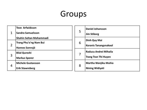 Ppt Group Assignment Powerpoint Presentation Free Download Id2501886