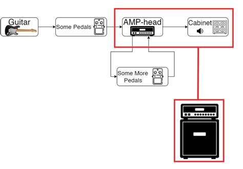 Guide Capturing A Guitar Amplifier Mod Audio Website