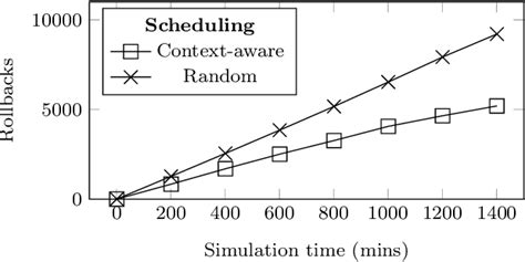 figure 1 from university of birmingham towards distributed