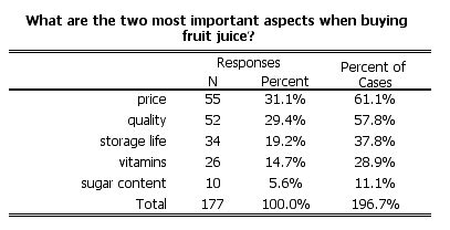 Analysis Multiple Response Categories