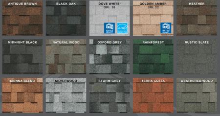 Malarkey Shingles Overview And Homeowner Reviews
