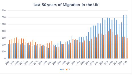 The History Of Migration In The Uk The Journey Of Migration In The Uk