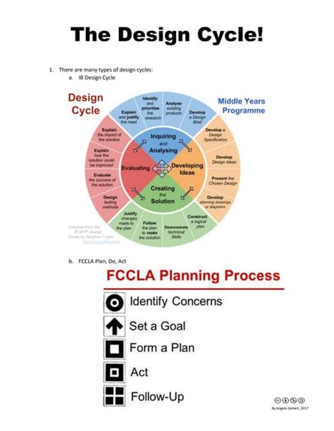 The Ib Design Cycle Pdf